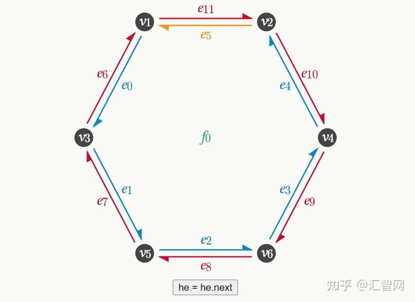 HalfEdge详解 - 知乎