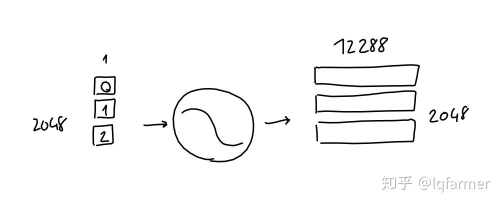 最新最全GPT-3模型网络结构详细解析 - 知乎