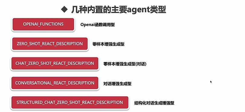 【大模型入门——Agent实现】langchain中agent使用实例 - 知乎