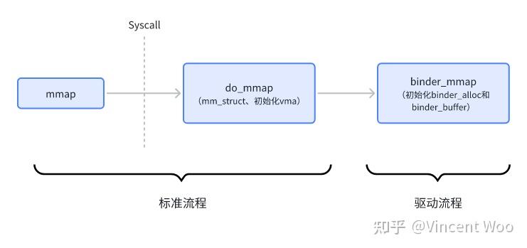 再学安卓 - binder之驱动函数open和mmap - 知乎