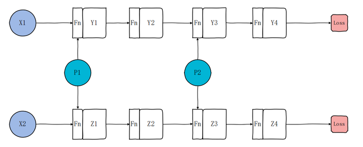 【DeepLeanring】Pytorch的动态计算图 - 知乎