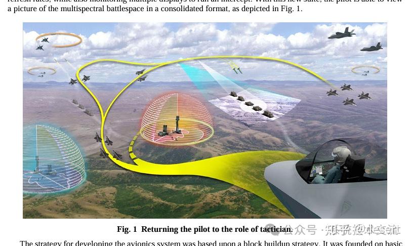 F-35关键防御与探测系统：AN/ALE - 47、AN/ALQ - 214技术剖析与实战潜力 - 知乎