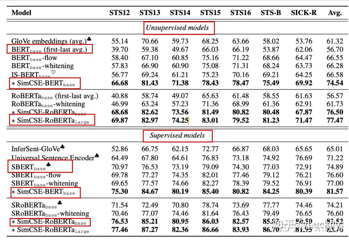 SBERT现在在业界中是什么地位，是否常用？有没有比SBERT更好的同类技术？ - 知乎
