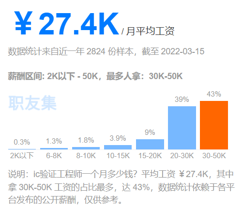 Ic验证面试常问问题!!!(含答案版) 知乎