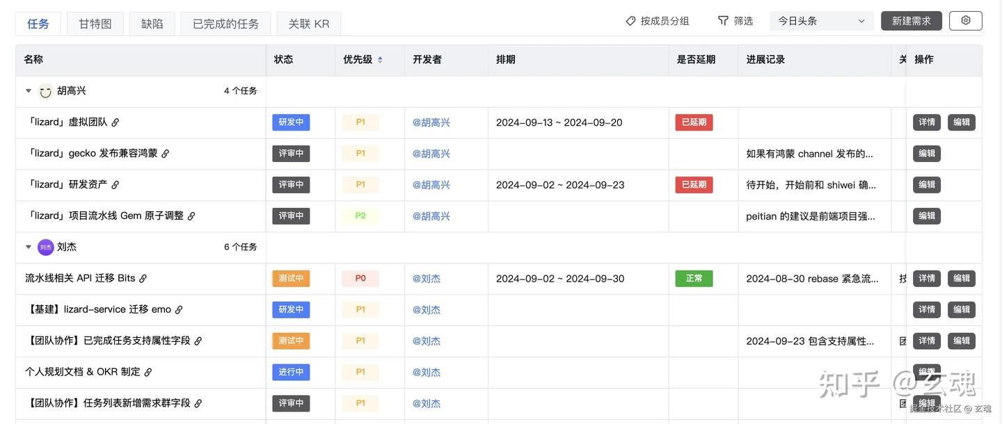 VTable表格自定义渲染:技术实践与案例 - 知乎