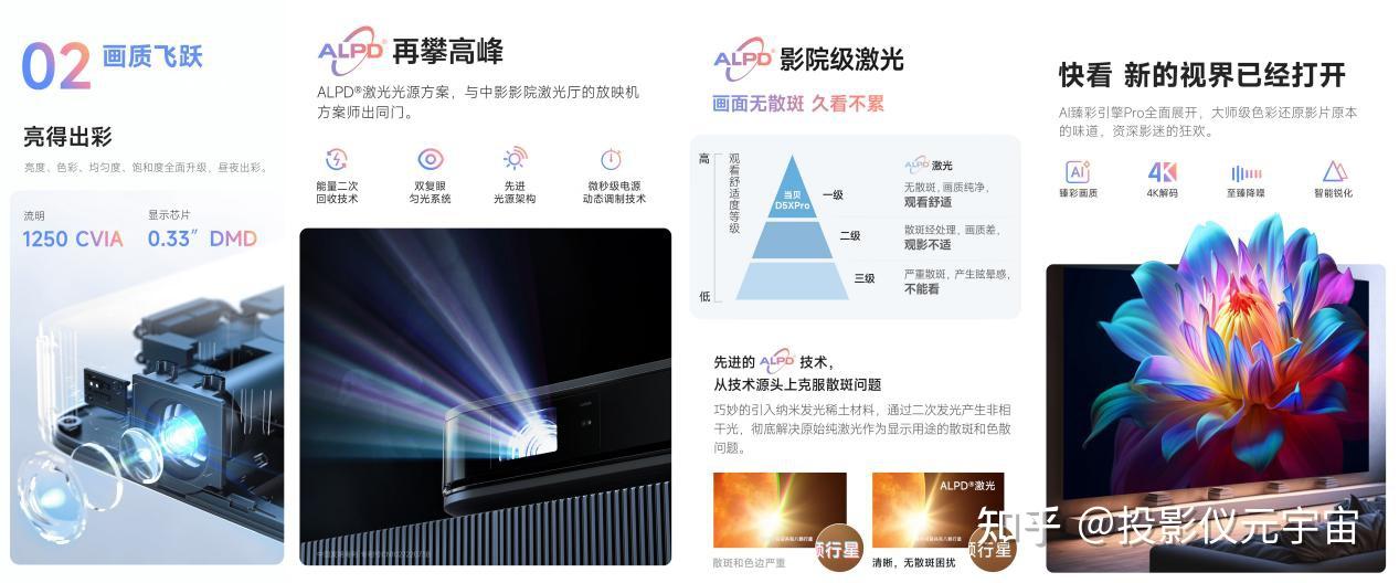 2023投影仪推荐：当贝D5X Pro 和坚果N1 Air哪个好？ - 知乎