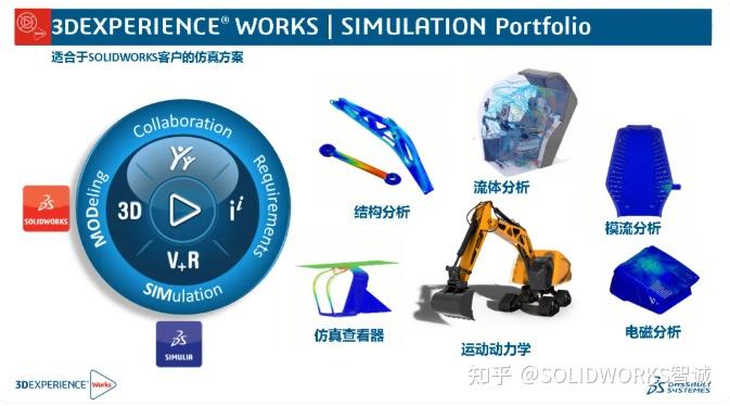 SOLIDWORKS MODSIM：仿真一体化，让研发更高效！ - 知乎