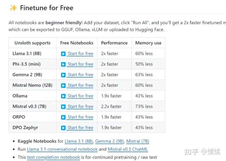 微调大模型，unsloth和llama factory如何选择? - 知乎
