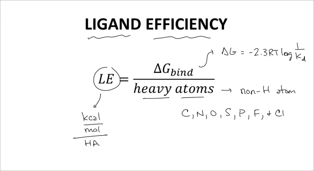 Ligand Efficiency 两个例子 - 知乎
