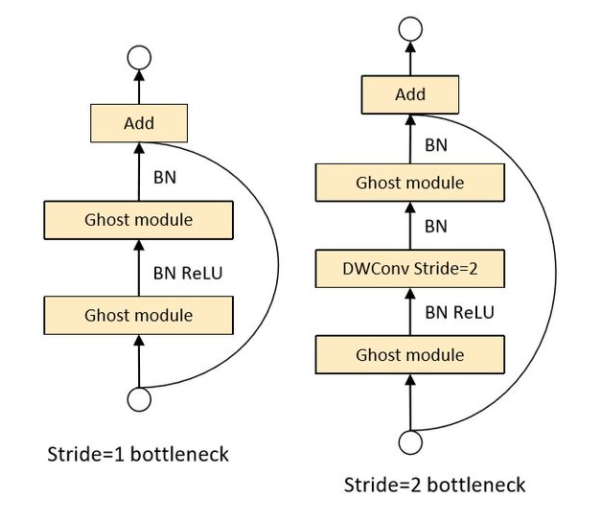 NanoDet代码逐行精读与修改（一）Backbone - 知乎