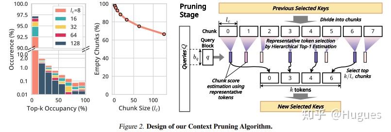 InfiniteHiP | LLM长文本推理优化 - 知乎