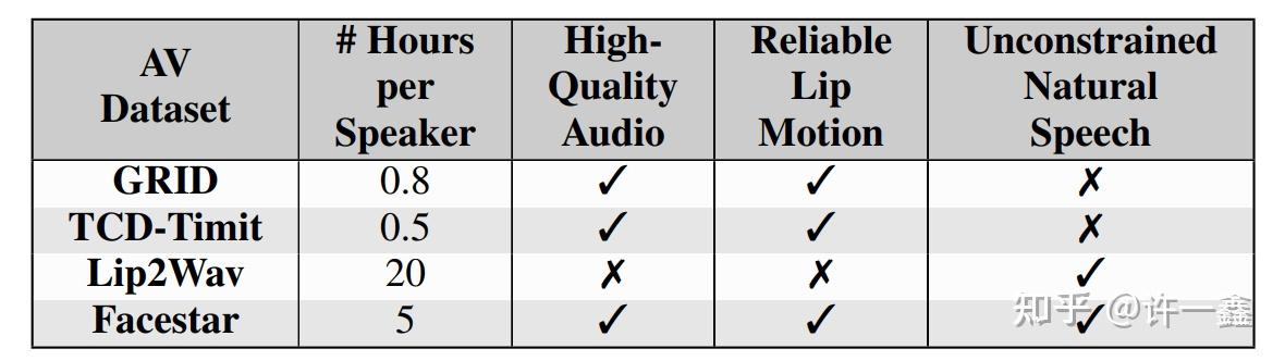 [论文精读] Audio-Visual Speech Codecs: Rethinking Audio-Visual Speech ...