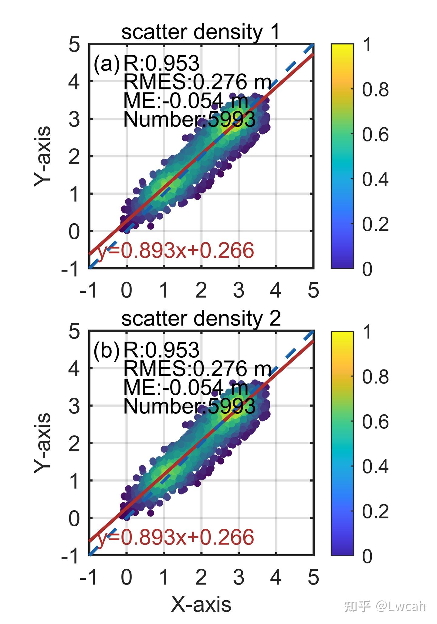 MATLAB | 科研绘图第十八期散点密度图 - 知乎