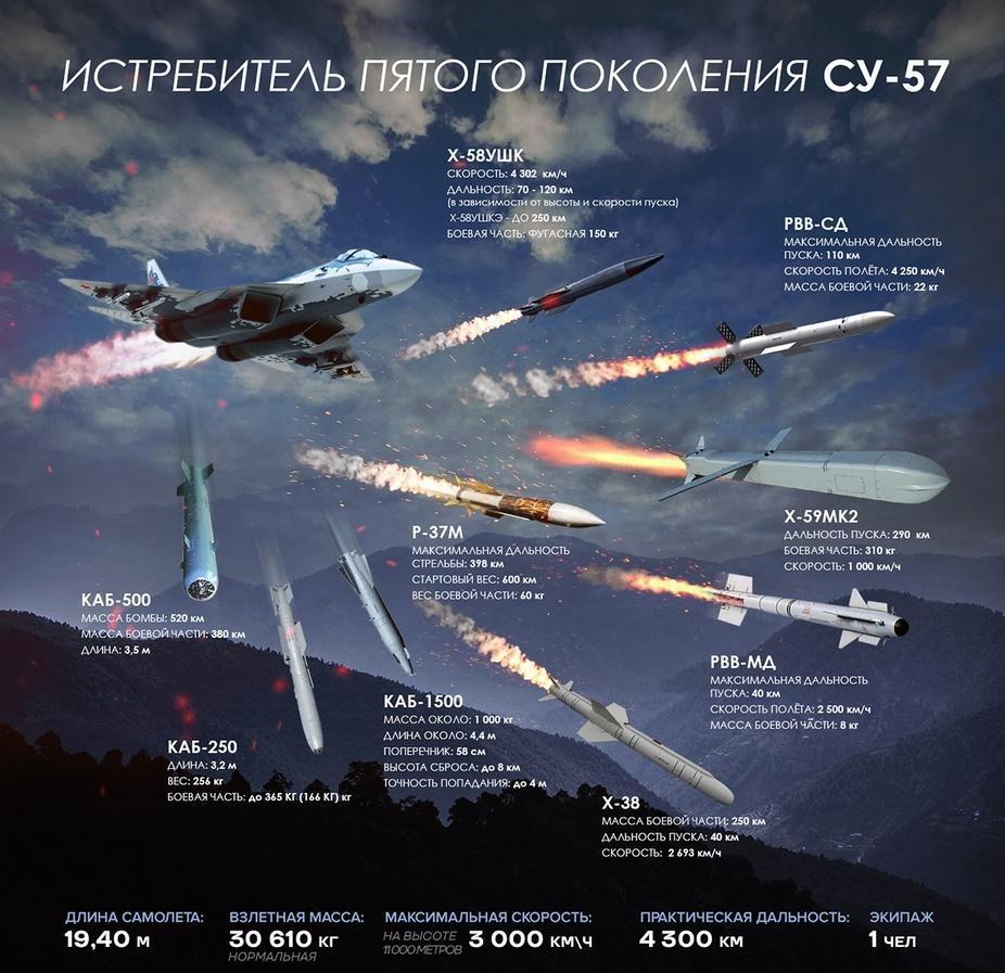 WS-10系列发动机相较F110、F100的有什么差距？WS-15相较F119和F135呢？ - 知乎