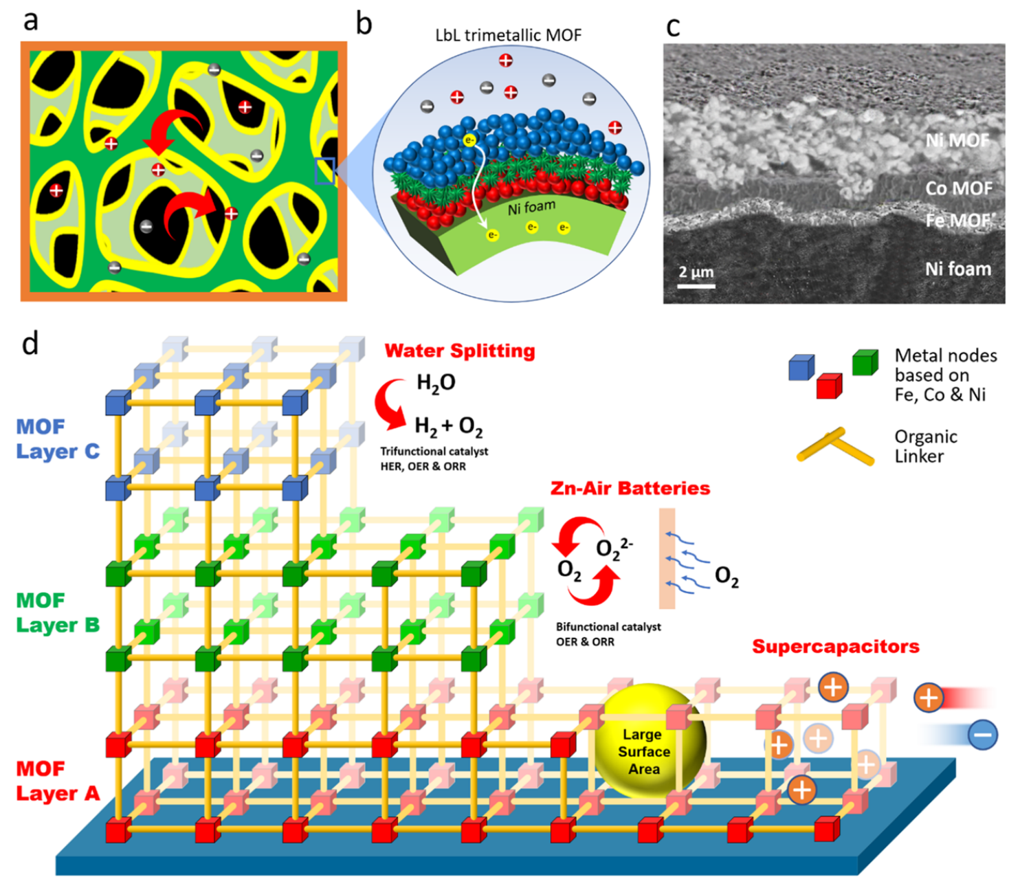 什么是mof材料？ - 知乎