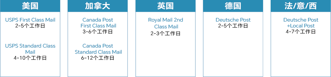 MailZone·中国跨境电商交易会 - 知乎