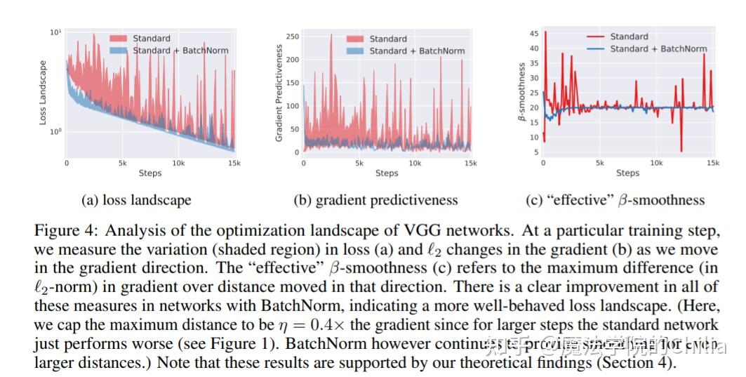 基础 | BatchNorm详解 - 知乎