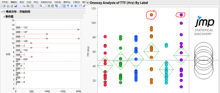 基于JMP的删失数据分析 - 知乎