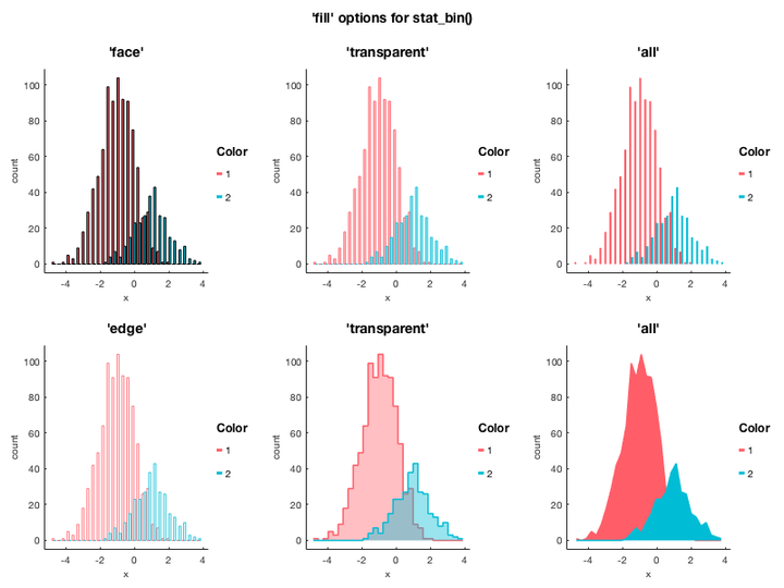 Matlab绘制R/ggplot2风格论文插图工具 - 知乎