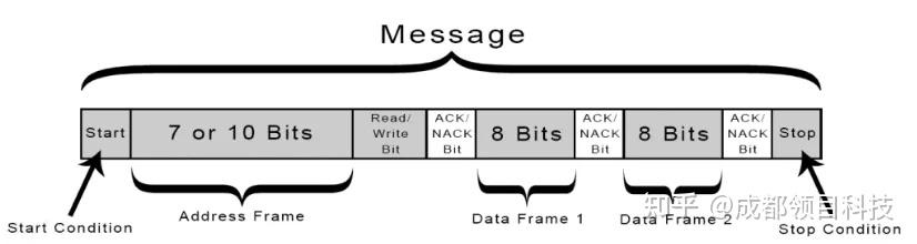 I2C总线讲解与实测 - 知乎