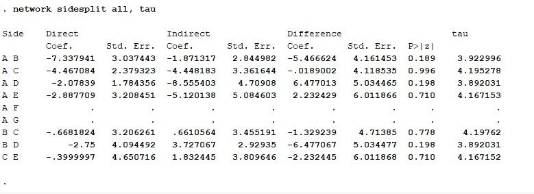手把手教你用Stata的Network包实现连续性变量网状Meta分析 - 知乎