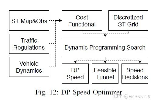 Apollo EM planner &&lattice planner - 知乎
