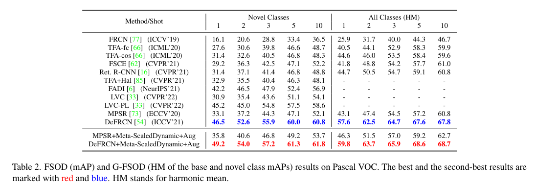 【2023年4月25日】CVPR 2023 论文分享 - 知乎