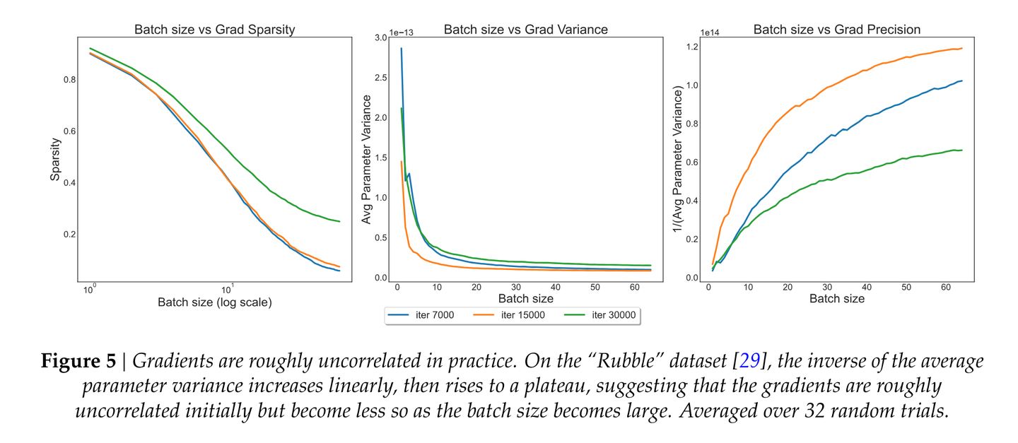 NeRF/3DGS&Beyond0701（SpotlessSplats，轻量预测3DGS，Trimming the Fat ...