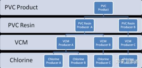 澳洲BEP认证Best Environmental Practice PVC v2.0最新版本介绍 澳大利亚green star 绿色环保 ...