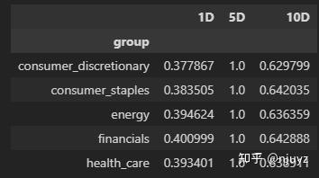 【Alphalens中文手册】图表详解 - 知乎