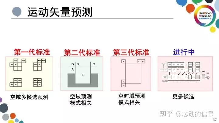 未来编码器之VVC/AVS3 - 知乎