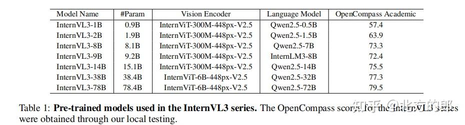 InternVL3：刷新开源多模态大模型性能新纪录 - 知乎
