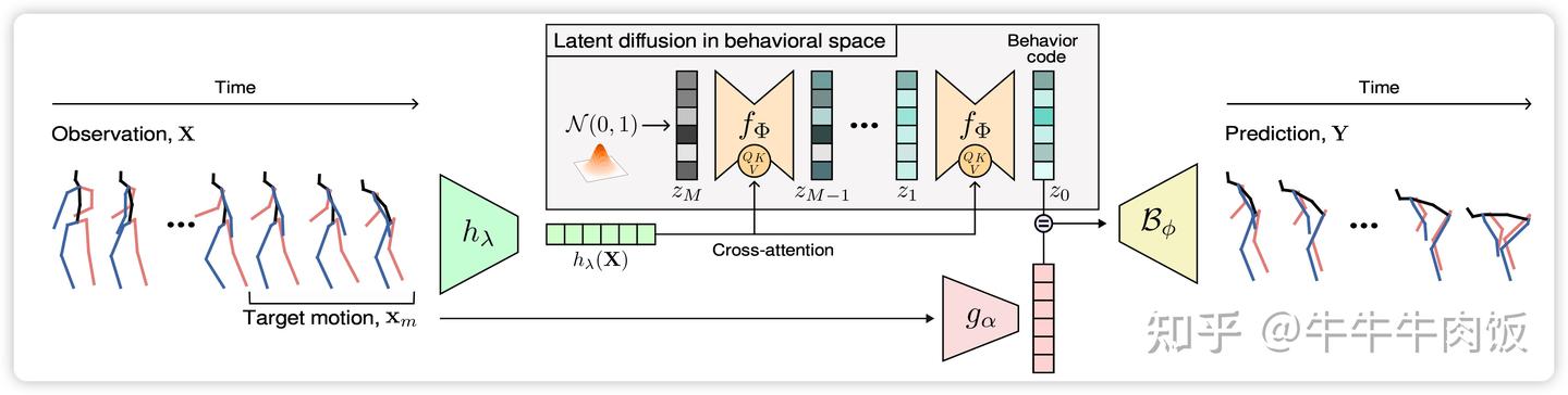 ICCV2023 自动驾驶论文汇总- Trajectory Prediction/Motion Forecast - 知乎