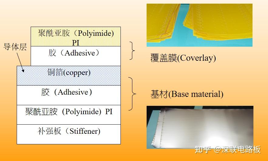 FPC系列分享——FPC常见4种类型及辅材 - 知乎