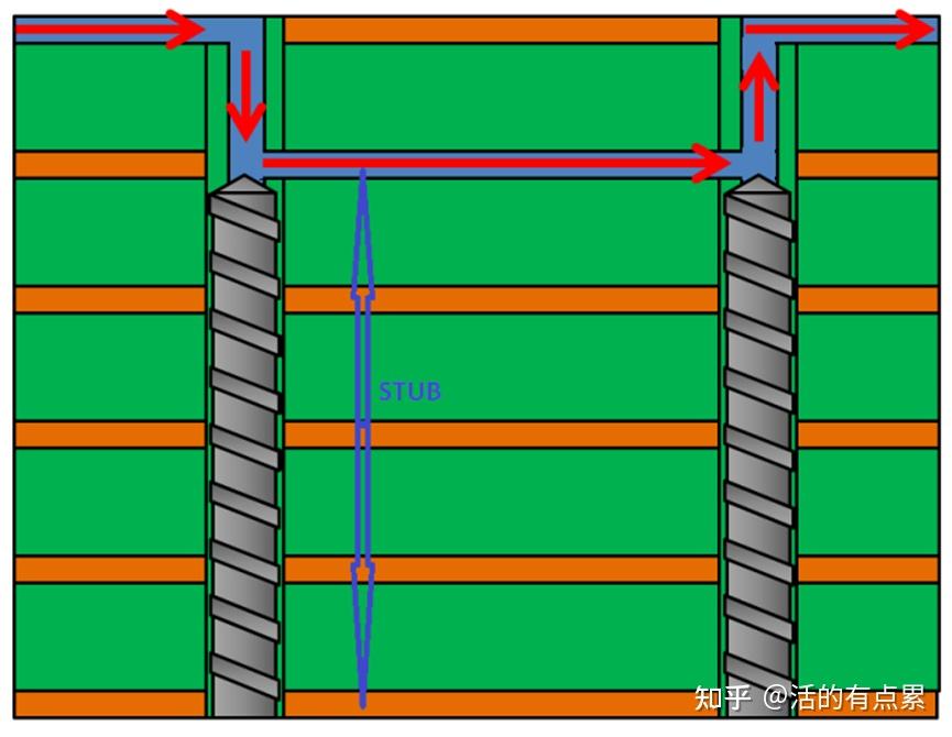 PCIE layout 指南 - 知乎