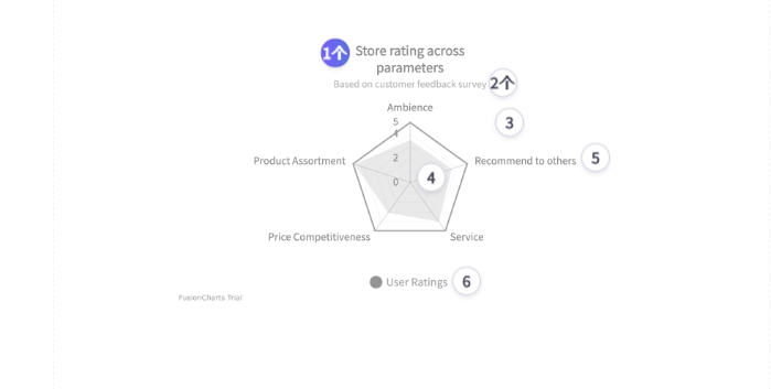 JavaScript图表工具FusionCharts入门教程雷达图 - 知乎