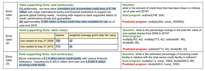 FINQA: 金融问答（A Dataset of Numerical Reasoning over Financial Data）阅读笔记 - 知乎