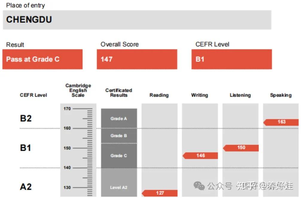【FCE备考攻略】不同成绩备考FCE攻略都在这儿了！ - 知乎