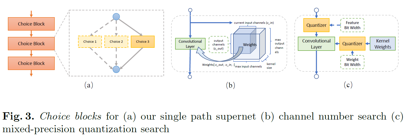 混合精度量化(Mixed-Precision Quantization)相关论文总结 - 知乎