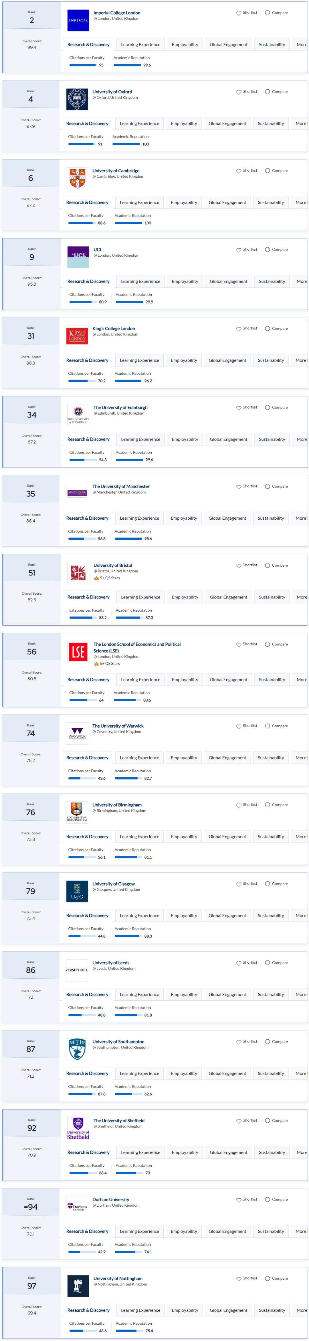 2026QS世界大学排名重磅发布！美国高校回春，澳洲高校竟集体下滑？ - 知乎