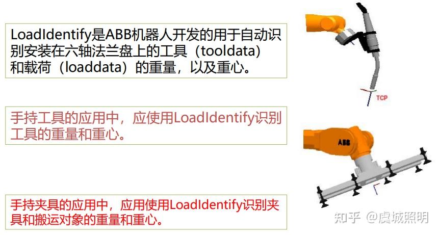 ABB 工业机器人现场编程-有效载荷LOADDATA - 知乎