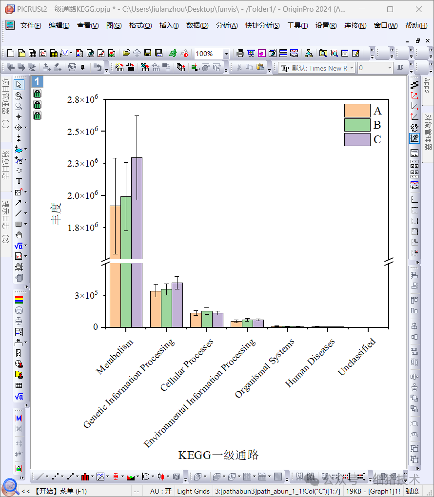 PICRUSt2功能预测可视化分析_Origin程序绘制代谢通路丰度柱状图 - 知乎