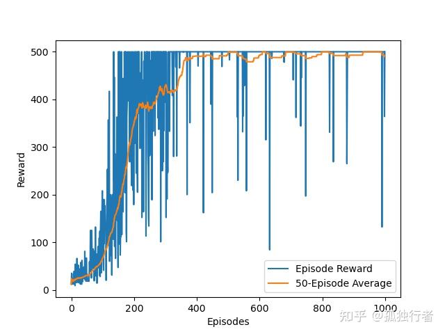 Proximal Policy Optimization (PPO) - 知乎