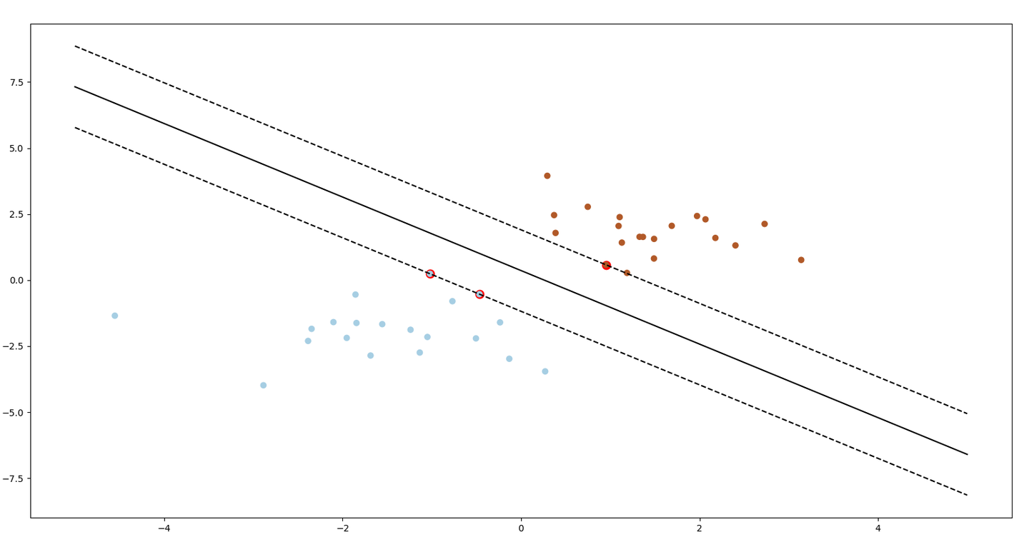 SVM(支持向量机)原理及数学推导全过程详解（附MATLAB程序） - 知乎