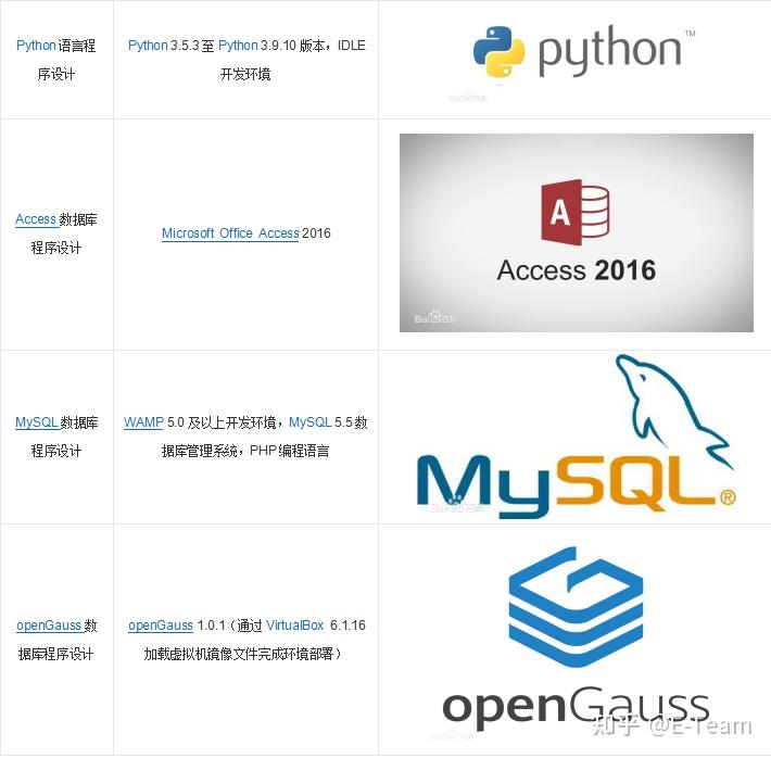 全国计算机等级考试-二级C语言 - 知乎