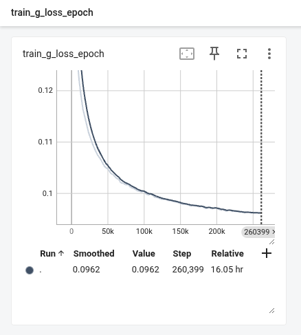LiSenNet: Lightweight Sub-band and Dual-Path Modeling for Real-Time Speech Enhancement - 知乎