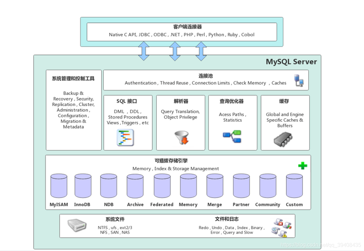 MySQL系列（七）— MySQL组件架构精讲 - 知乎