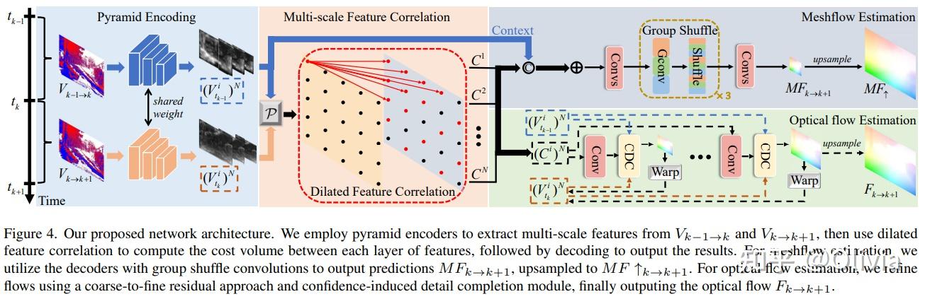 CVPR 2024 事件相机Event Camera论文汇总(一) - 知乎