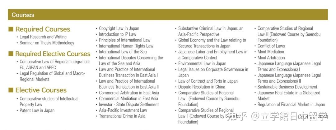法学SGU｜早稻田大学-LLM英文授课项目介绍 - 知乎