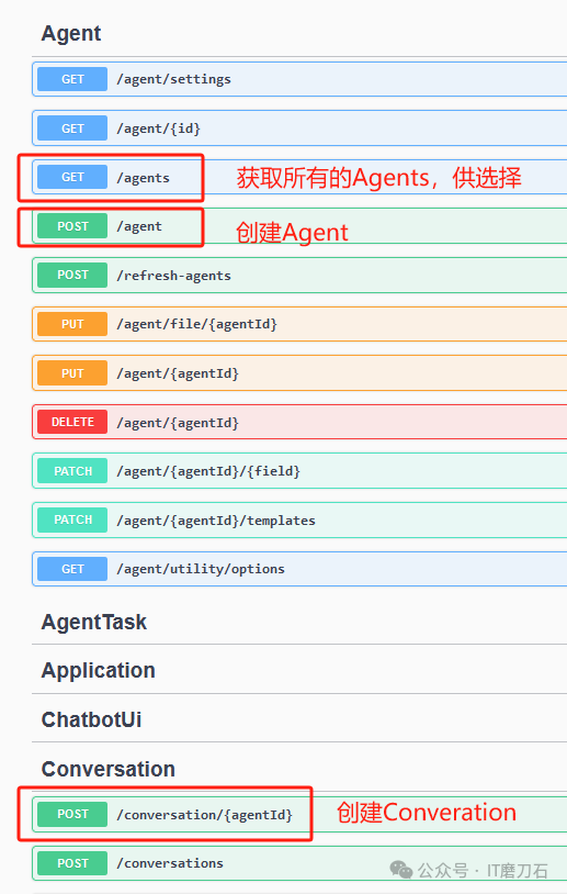 BotSharp实操分享（1） - 知乎